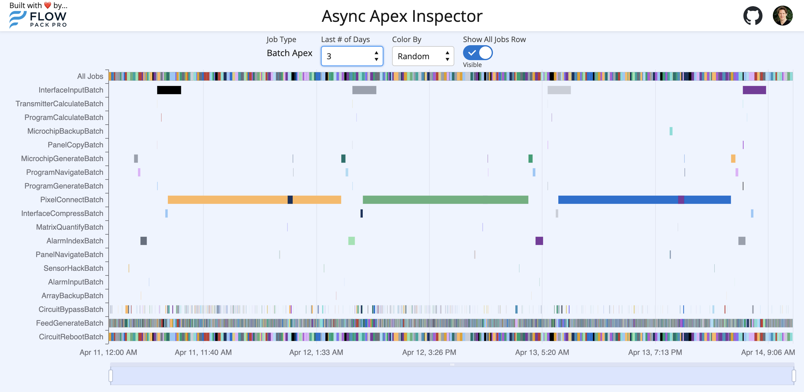 Async Apex Inspector for Salesforce